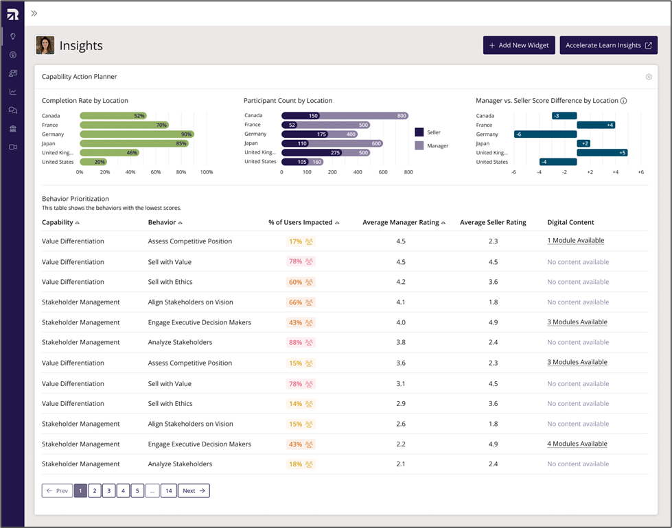 Capability Action Planner Widget – Richardson